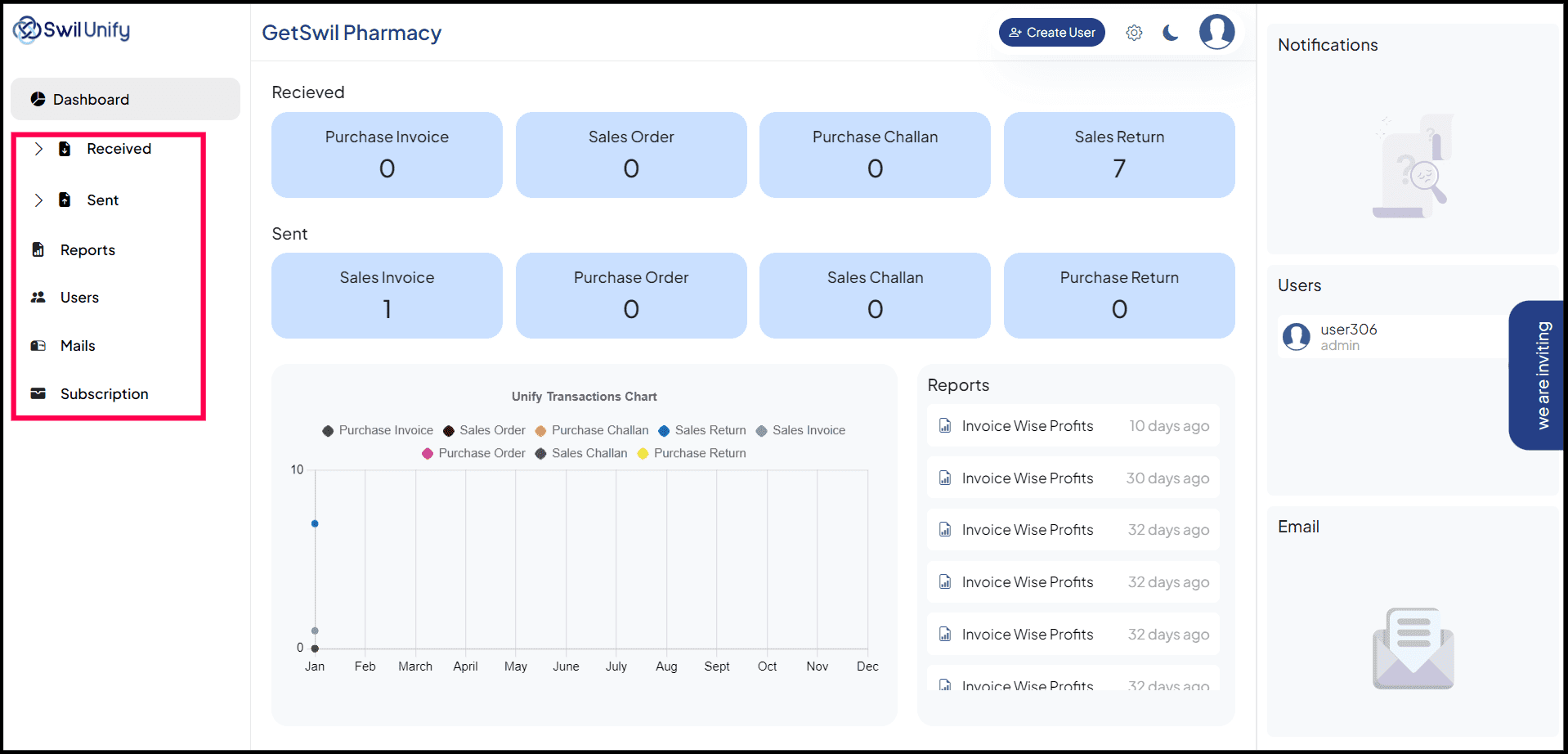Key Features and Functions of Swil Unify Dashboard